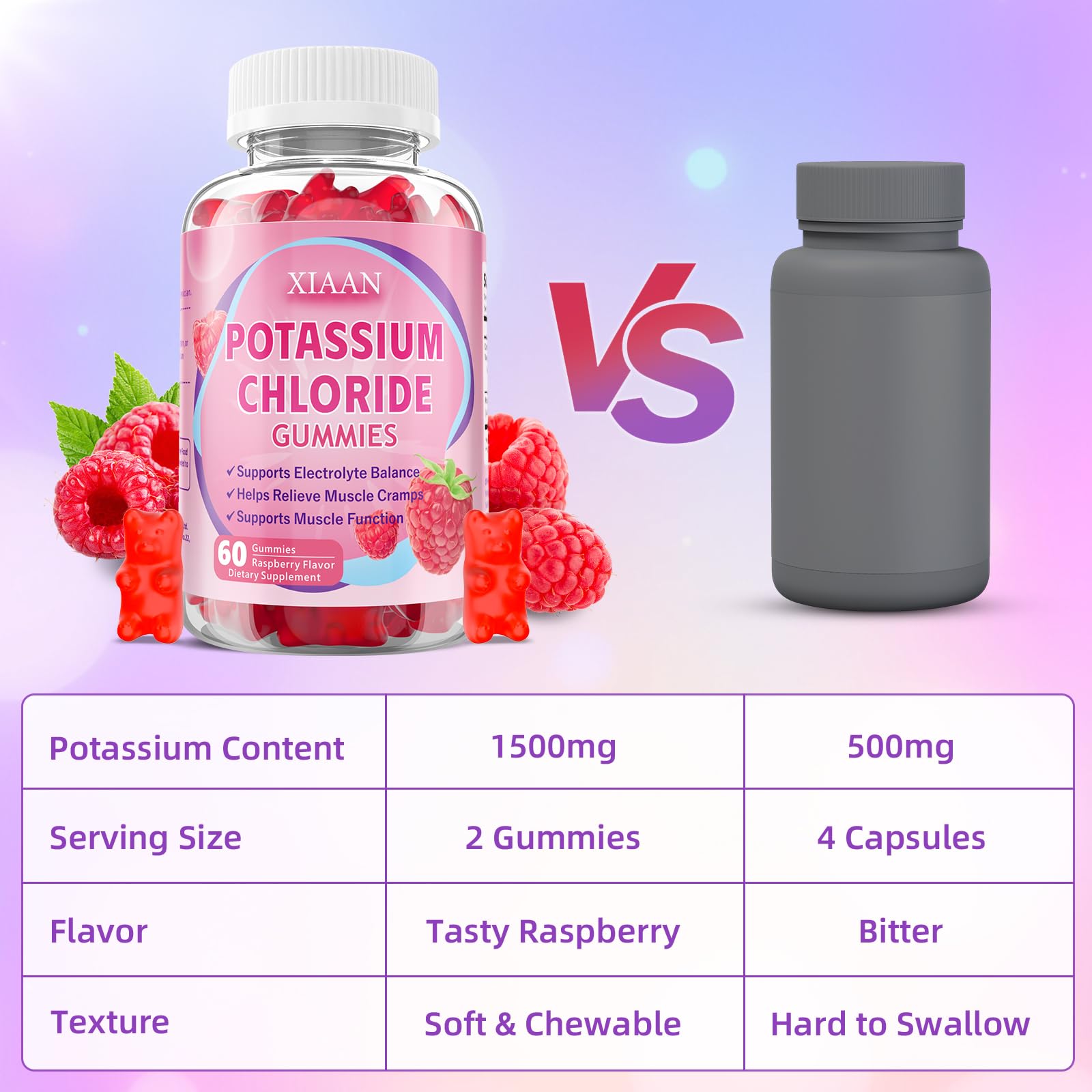potassium gummies for hydration support