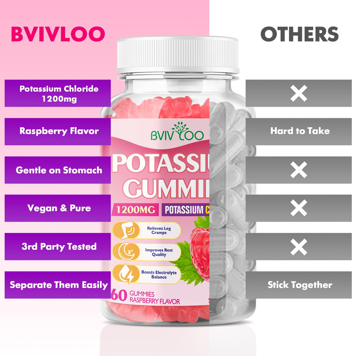 potassium gummies for muscle function
