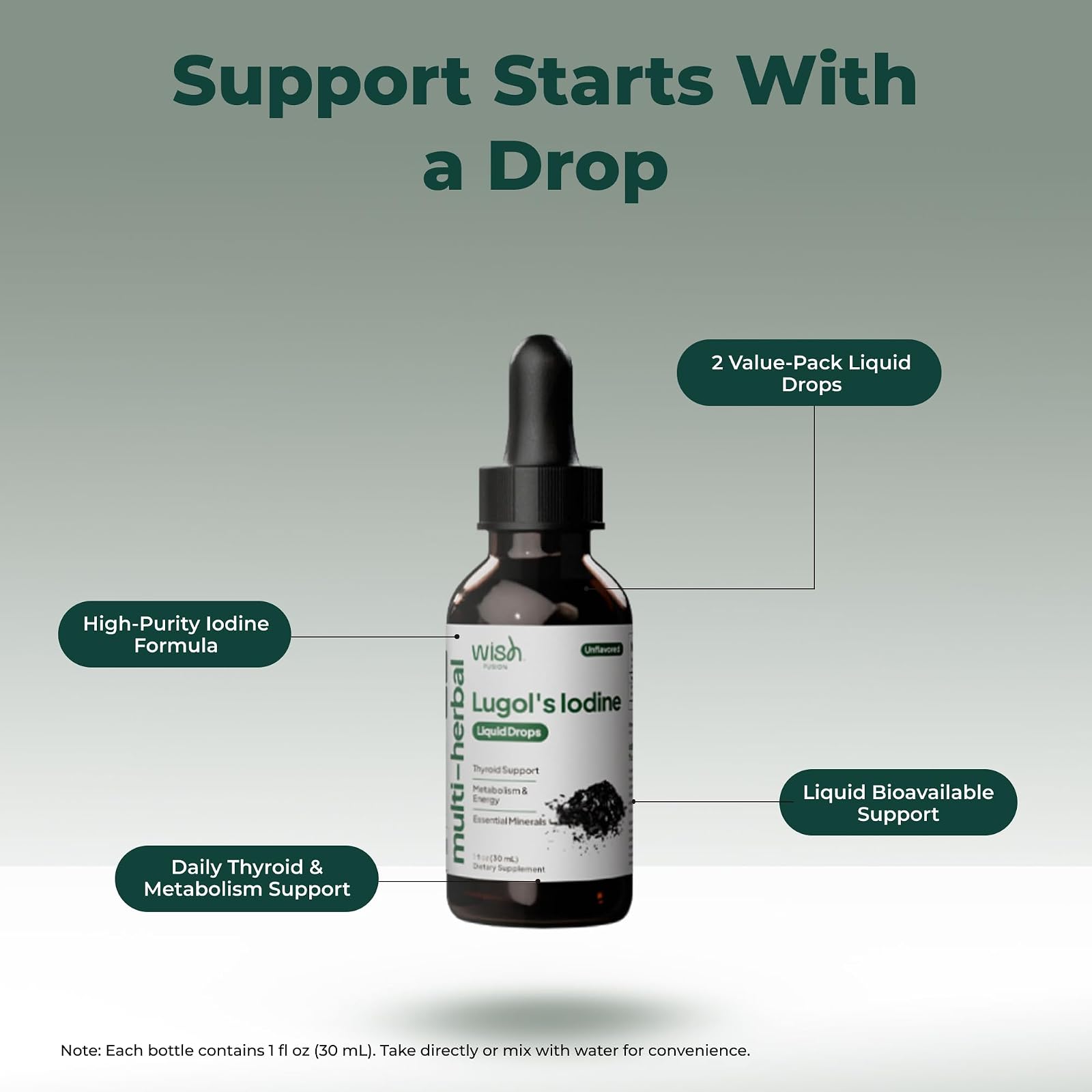 Potassium iodide drops for wellness