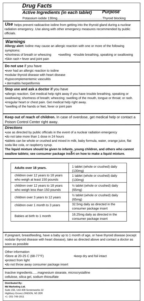 Potassium iodide for mineral balance