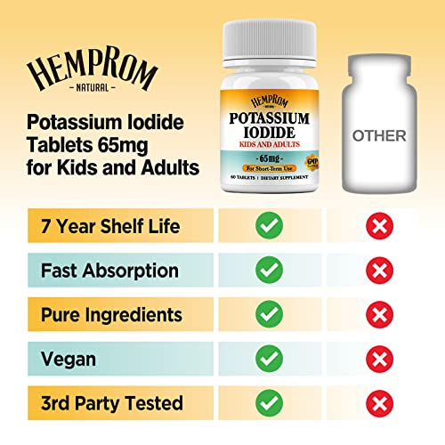 Potassium iodide for overall health