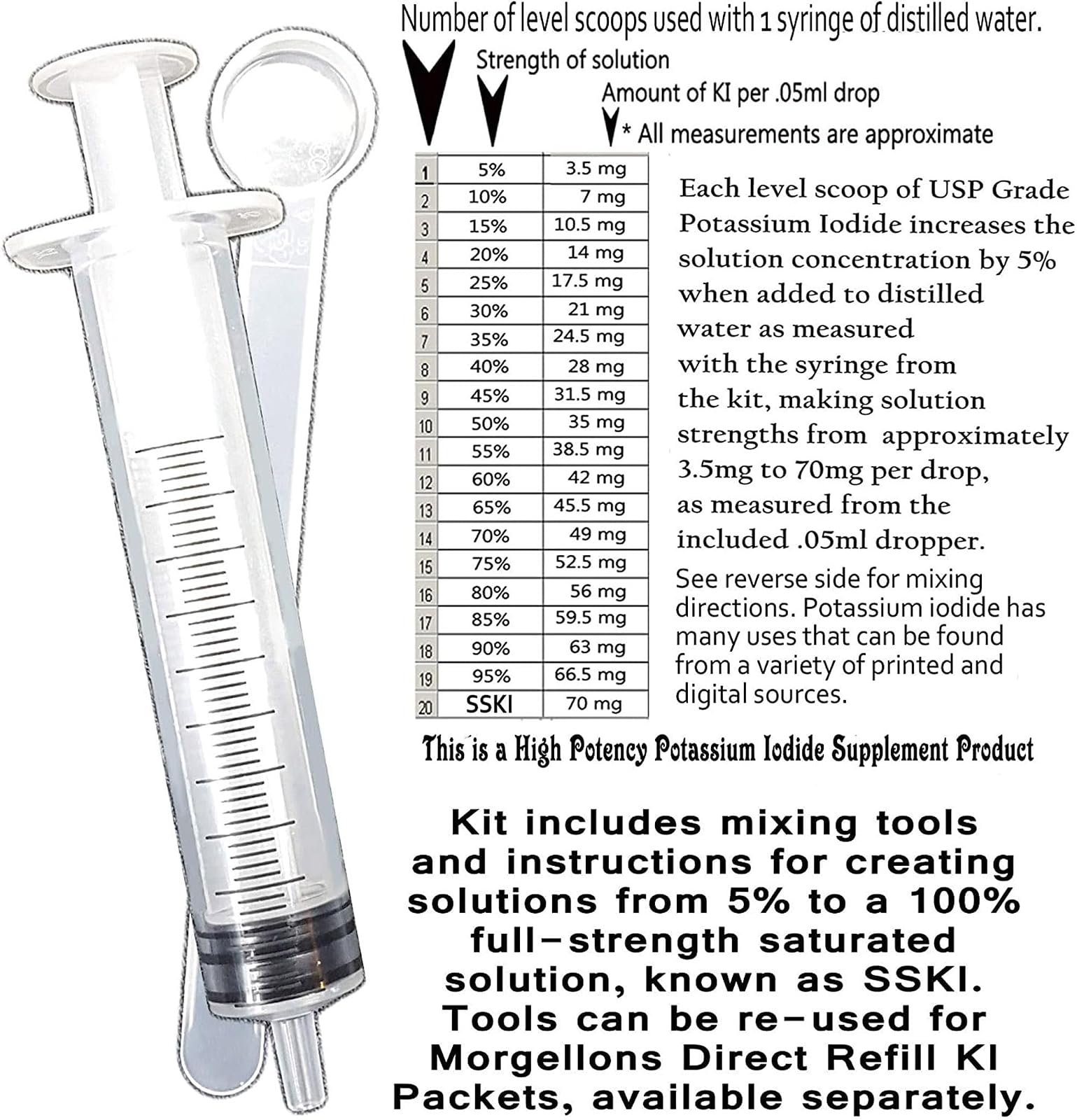 potassium iodide for thyroid support