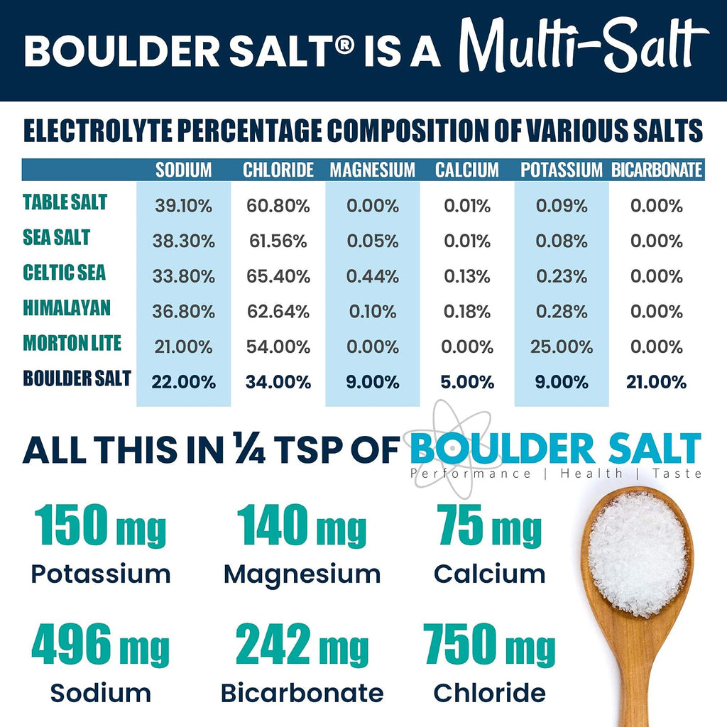 Potassium magnesium electrolyte powder