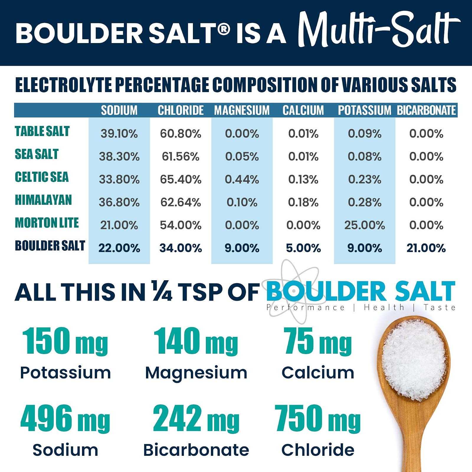 Potassium magnesium electrolyte powder