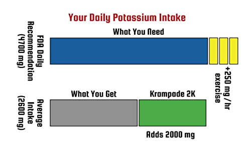 potassium-rich drink for endurance