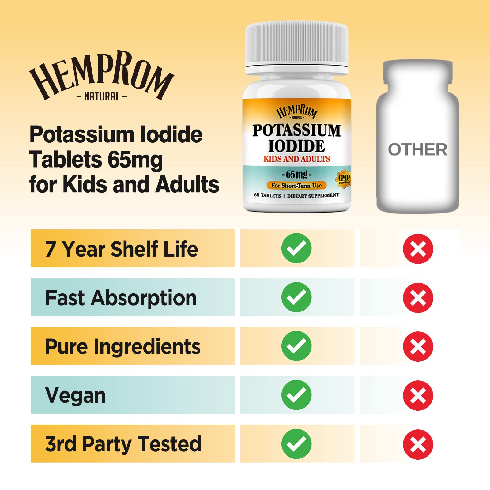 Potassium tablets with long shelf life