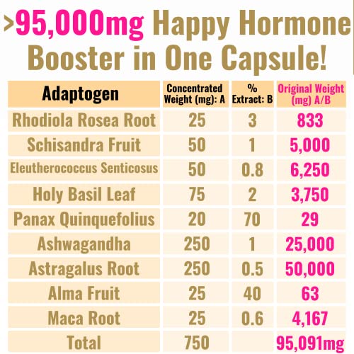 powerful adaptogens for stress support