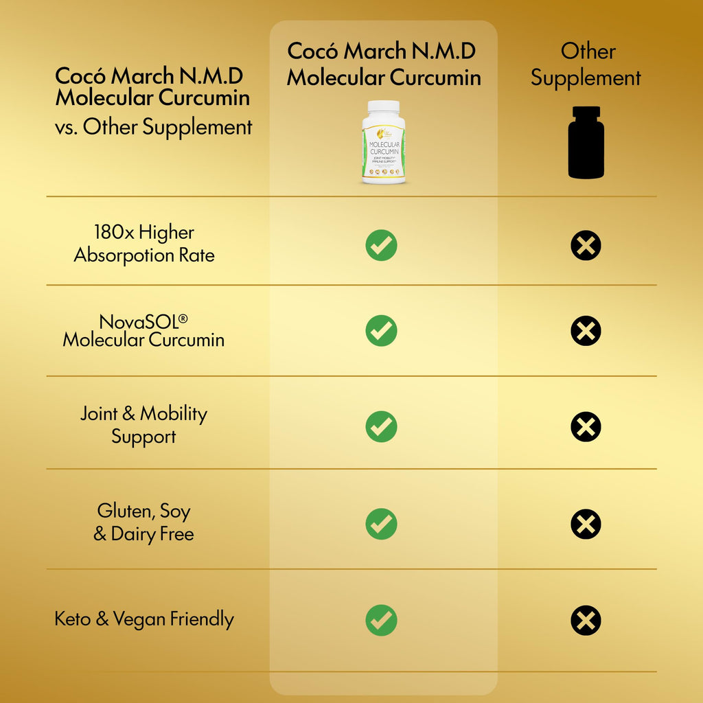 powerful antioxidant curcumin benefits
