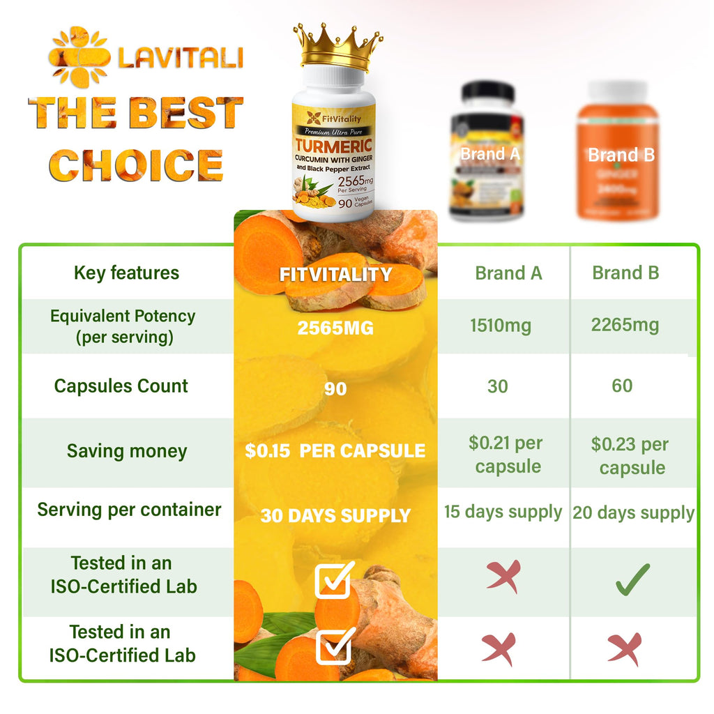powerful antioxidant turmeric supplement