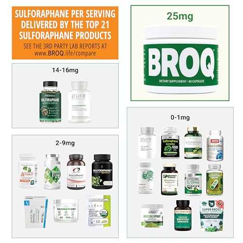 powerful antioxidants in BROQ blended vitamin & mineral supplements