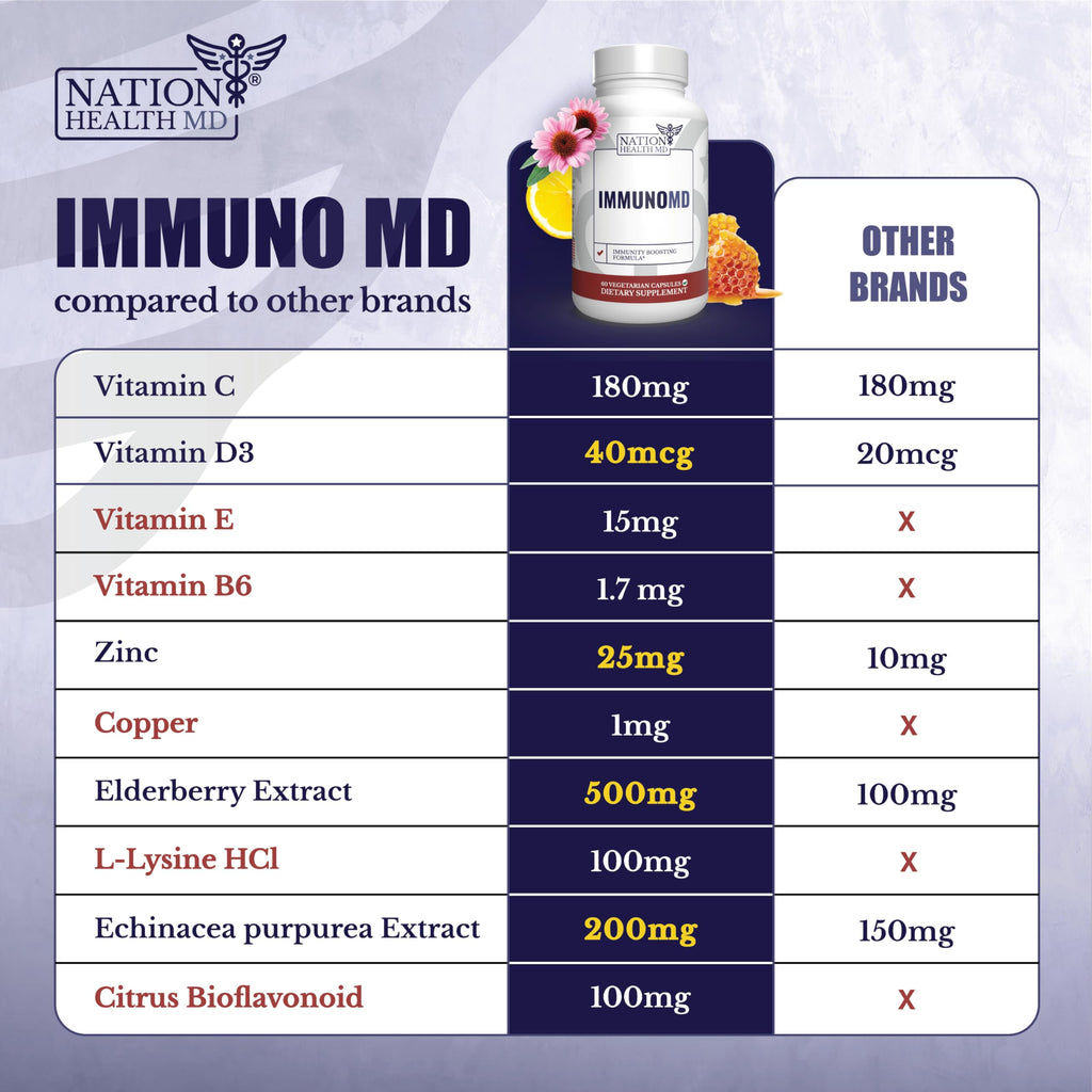 powerful antioxidants in one capsule