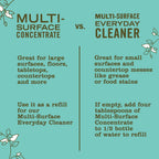 powerful basil concentrate for home cleaning