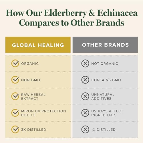 powerful elderberry and echinacea blend