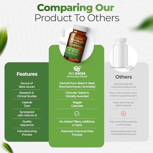 Powerful glucan for immune resilience
