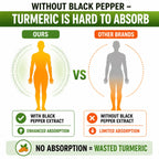 powerful turmeric and boswellia blend