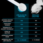 pre-workout boost with creatine powder