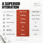 Pre-workout creatine supplement