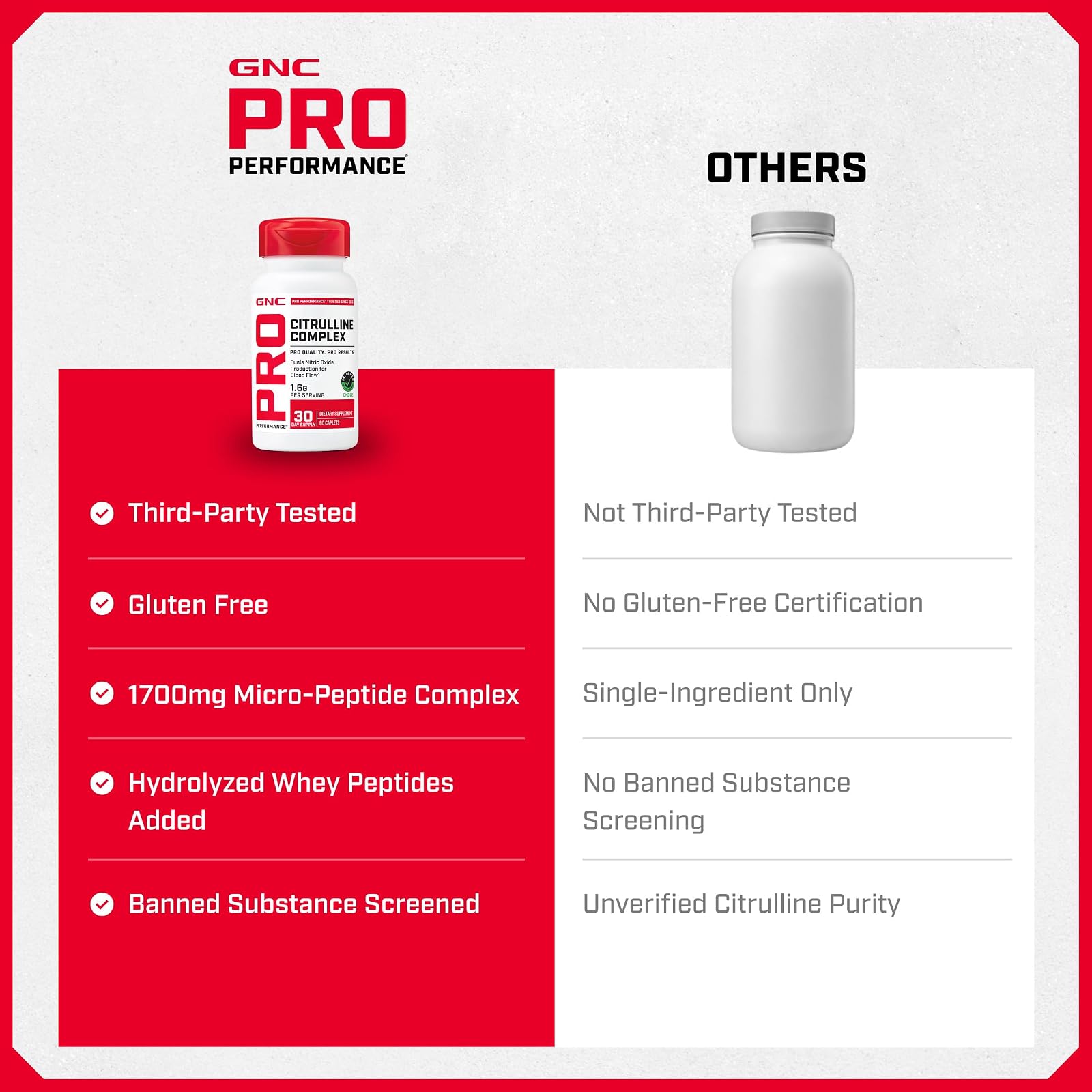 Pre-workout energy with Citrulline Complex