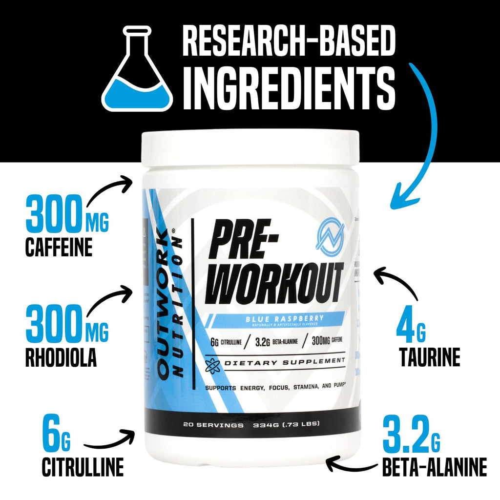 Pre-workout for enhanced athletic performance