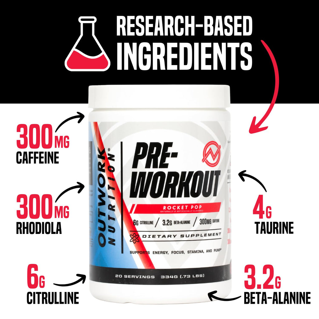 pre-workout for enhanced workout performance