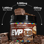 pre-workout for enhanced workout performance