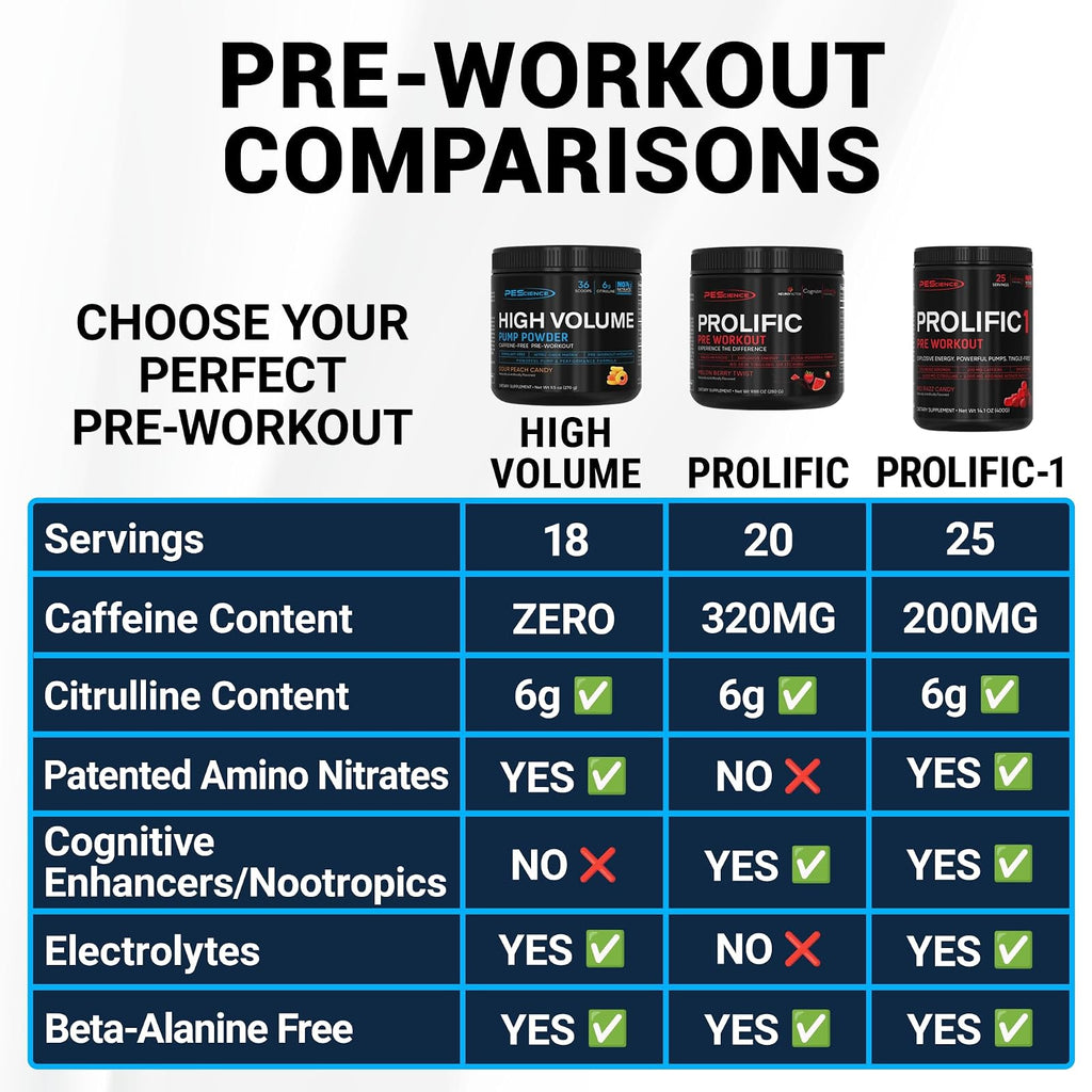 Pre-workout for improved workout performance