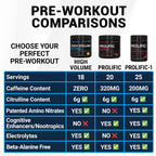 Pre-workout for improved workout performance