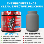 pre-workout for intense workouts