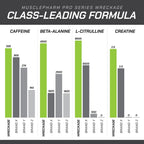pre-workout for intense workouts