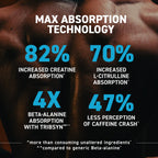 pre-workout for intense workouts