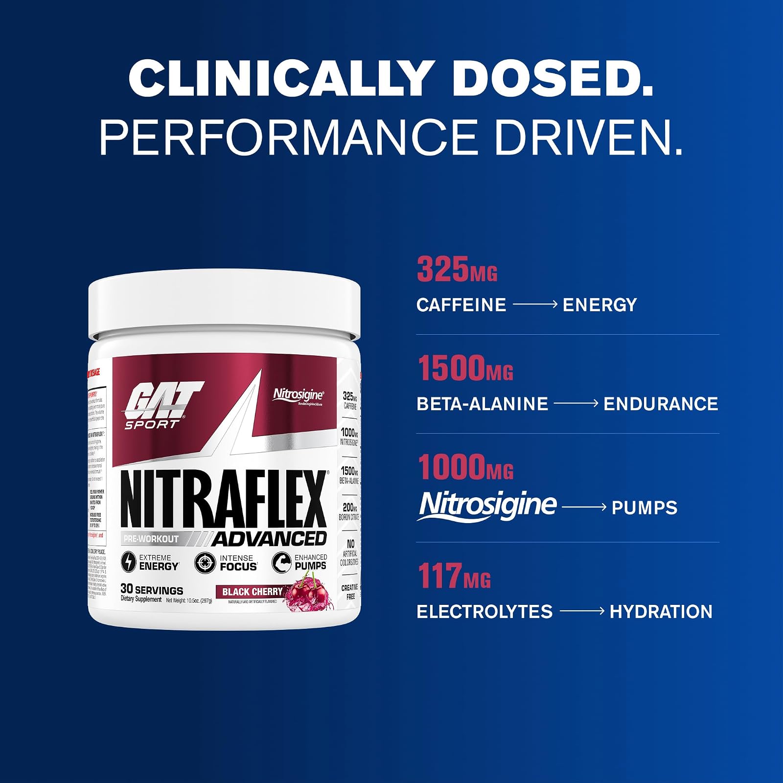 pre-workout for intense workouts