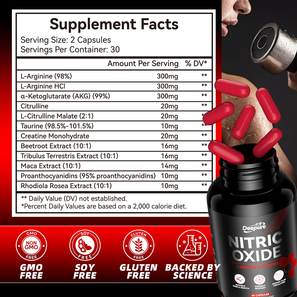Pre-workout nitric oxide capsules