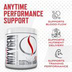 Pre-workout nitric oxide formula