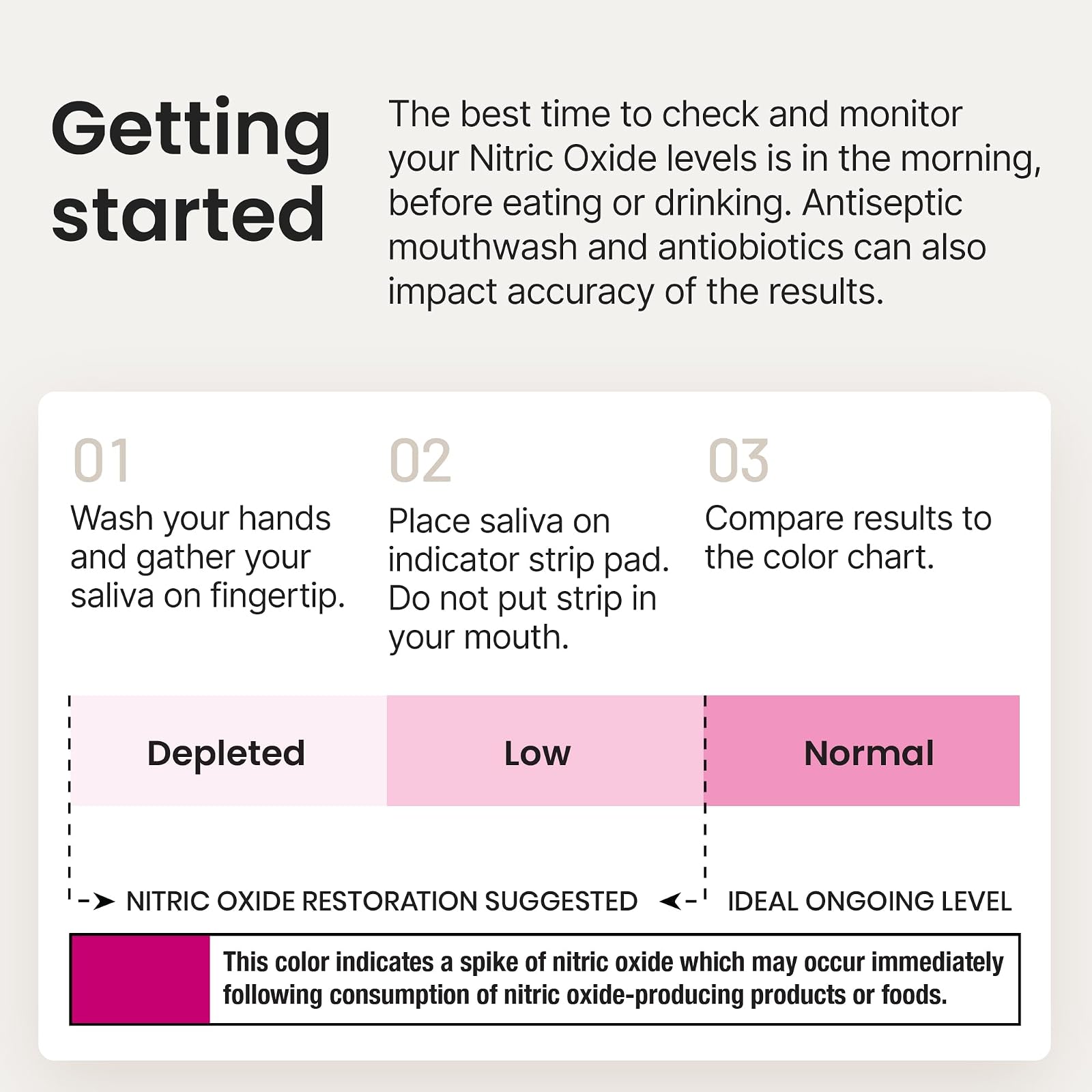 pre-workout nitric oxide testing strips