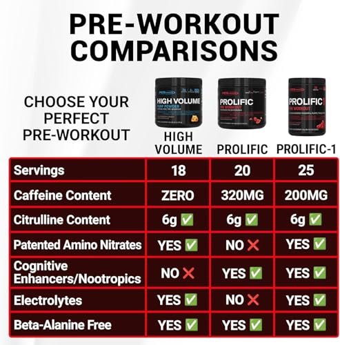 Pre-workout powder for intense training