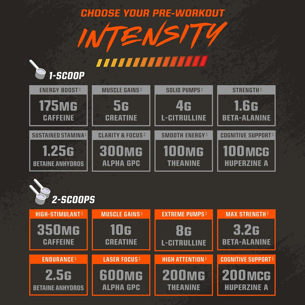 Pre-workout supplement for better focus