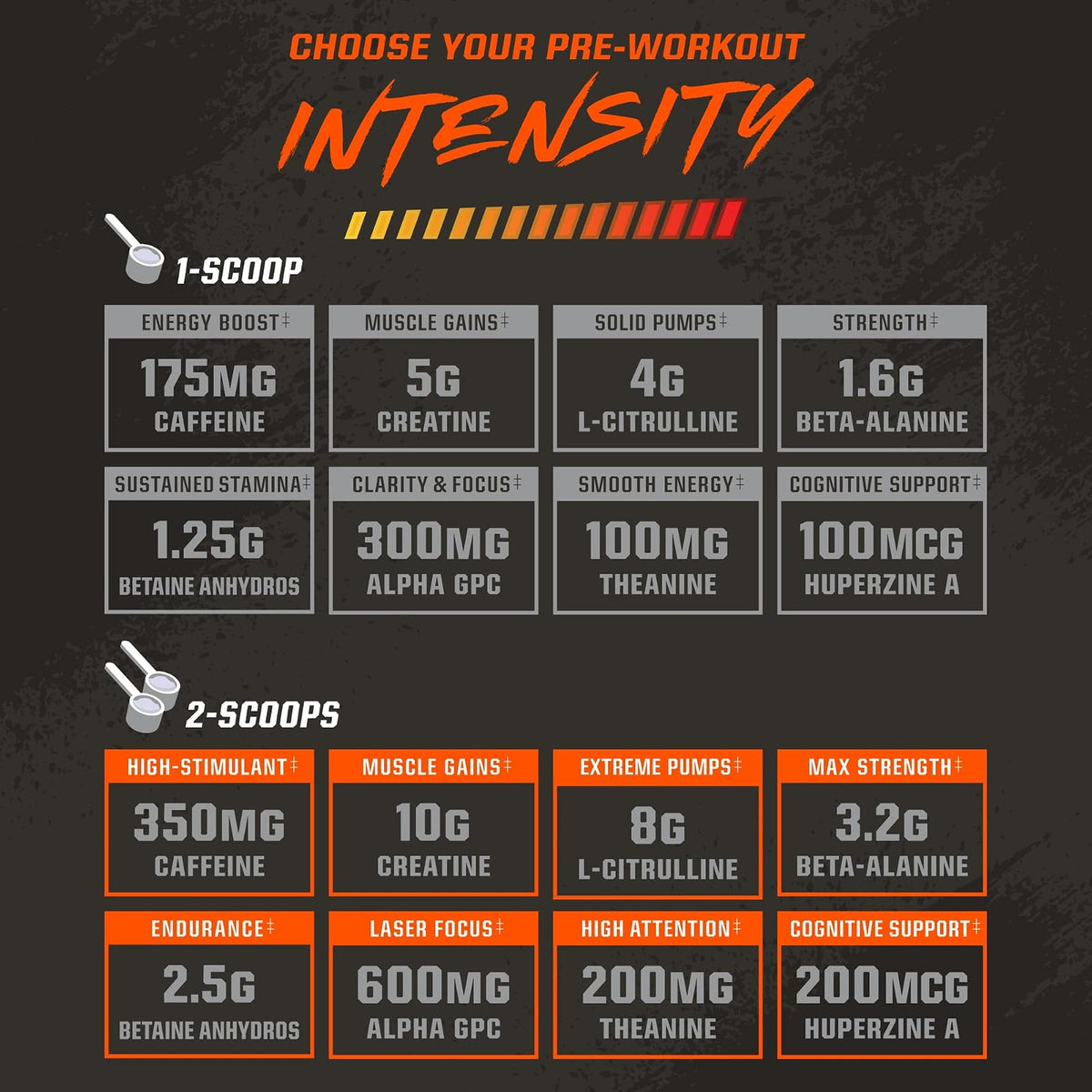 Pre-workout supplement for better focus