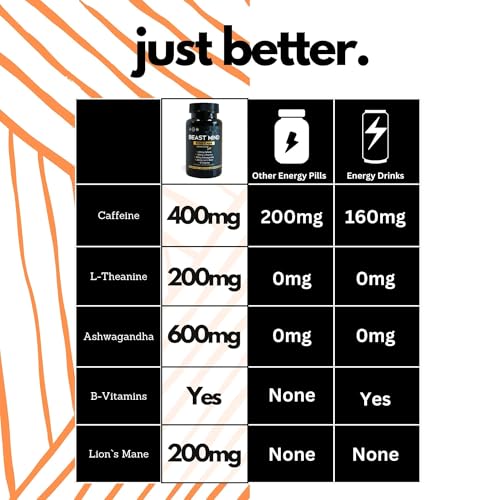 Pre-workout supplement for endurance