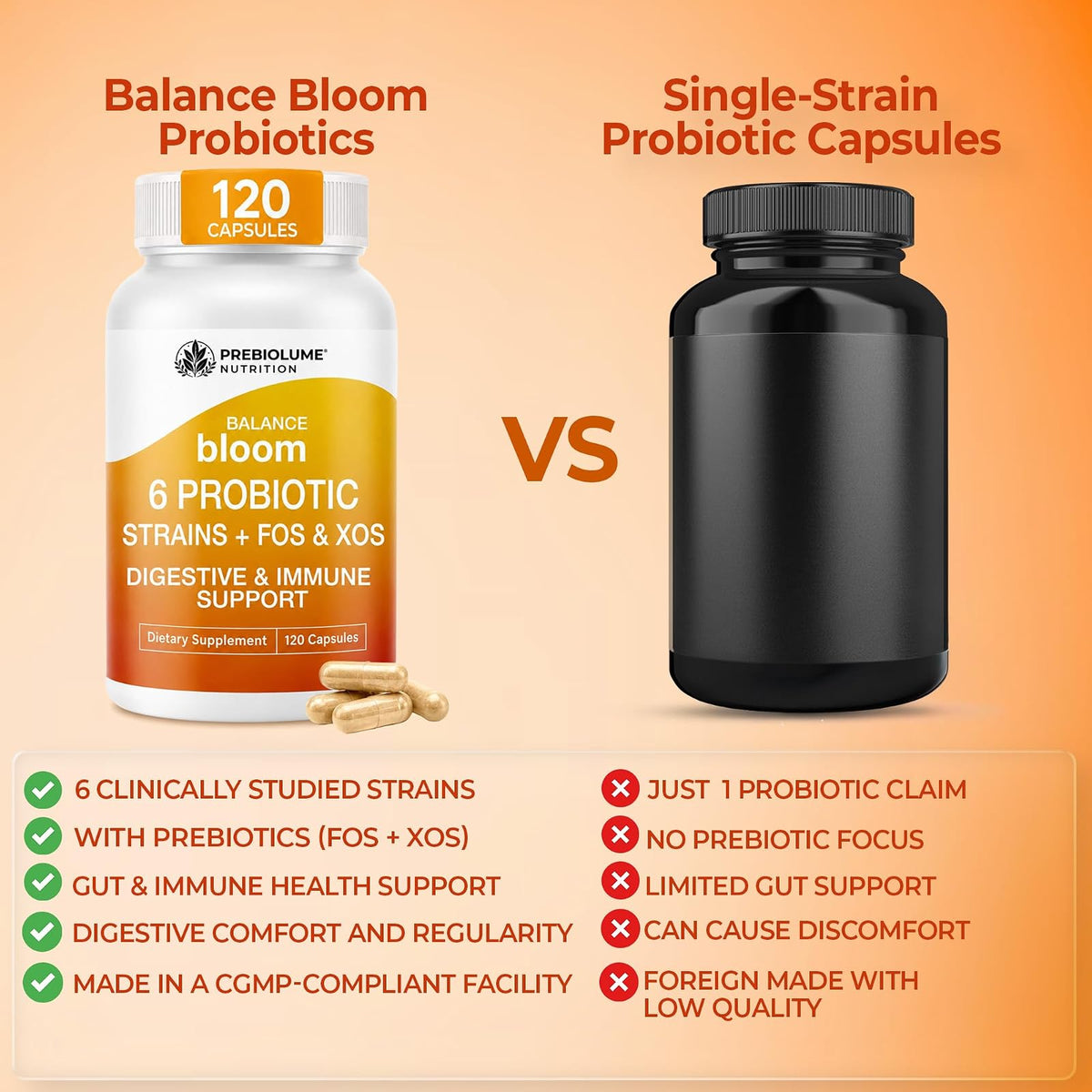 Prebiolume probiotics with FOS benefits