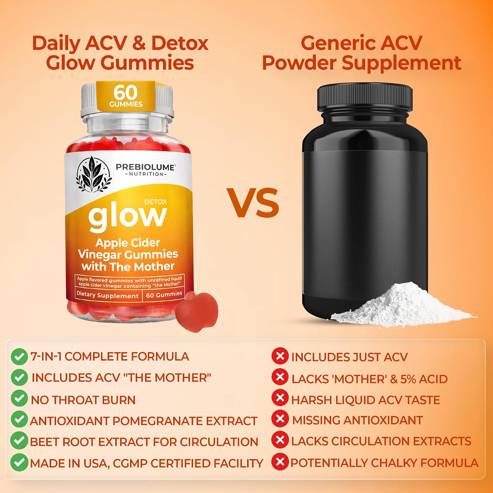 Prebiolume vitamin B complex support