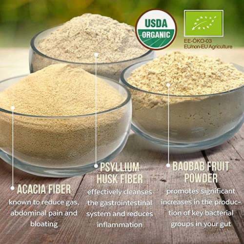 Prebiotic blend for digestive support