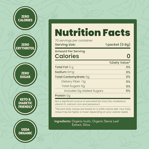 prebiotic fiber benefits of stevia