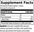 Prebiotic fiber for balanced digestion