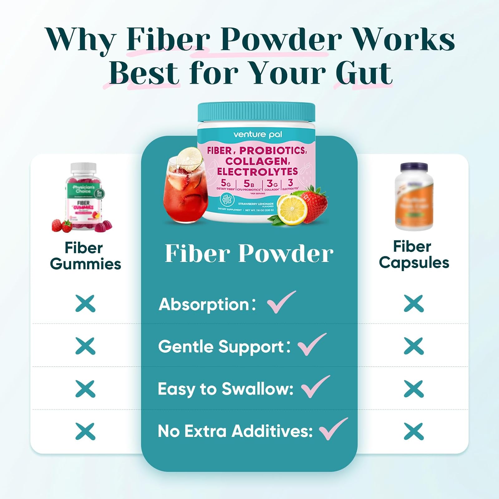 prebiotic fiber for daily wellness