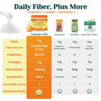 prebiotic fiber for gut balance