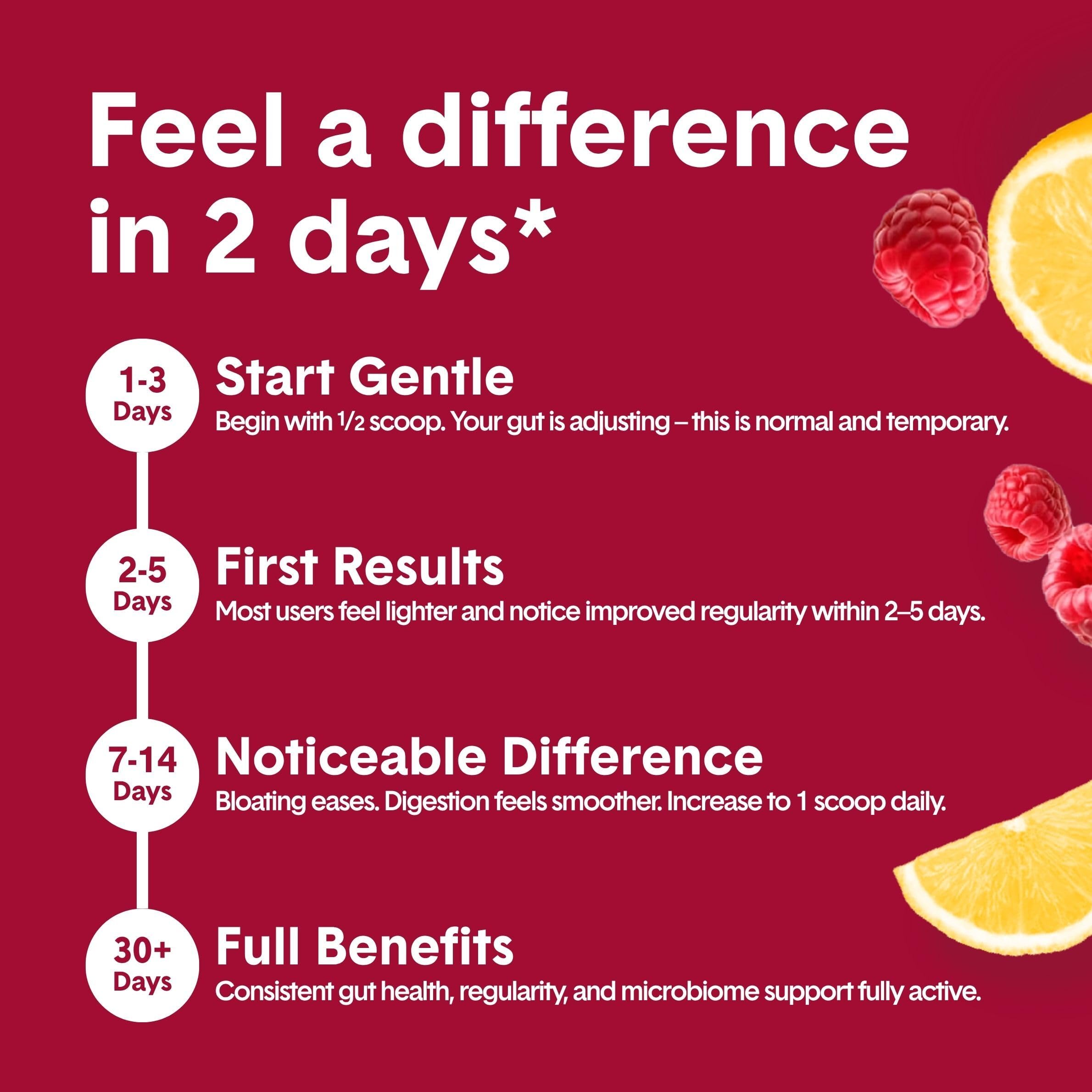 prebiotic fiber for gut balance