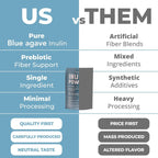 Prebiotic fiber from blue agave