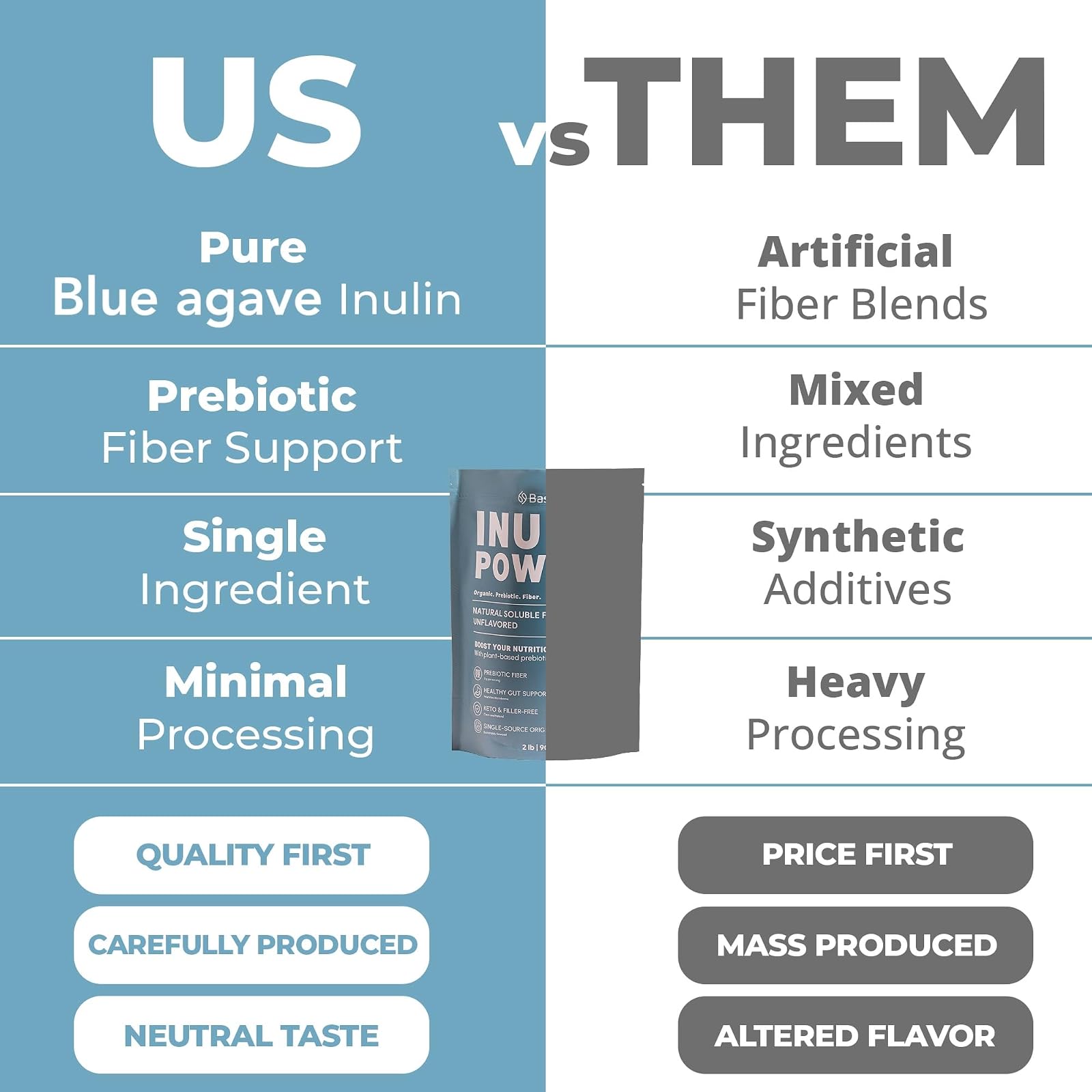 Prebiotic fiber from blue agave