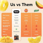Prebiotic fibre for balanced nutrition