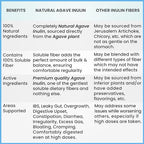 prebiotic soluble fiber supplement benefits